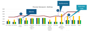 Why every lean manager should understand the Yamazumi chart - Center ...