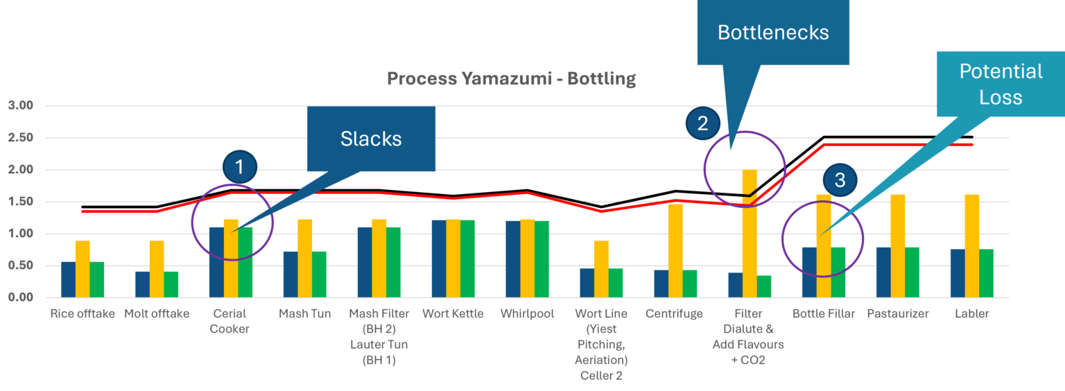 Why every lean manager should understand the Yamazumi chart - Center ...
