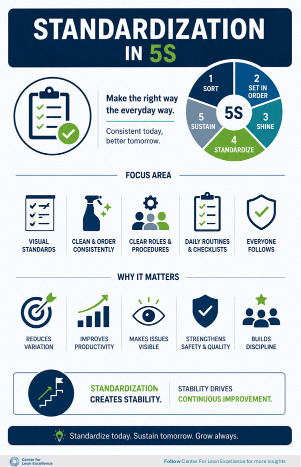 STANDARDIZATION IN 5S-SUSTAINING THE BEST WAY OF WORKING - Center for ...